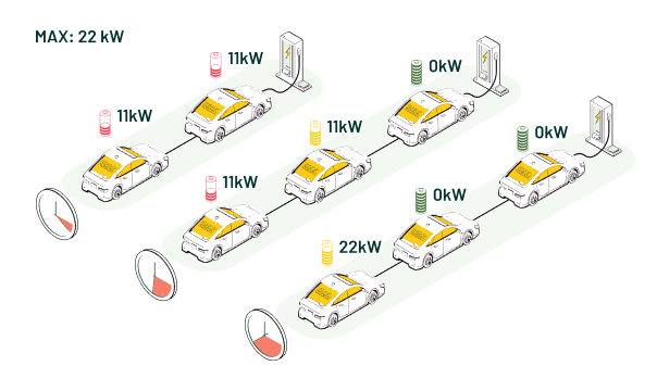 Smart Energy Management Current 