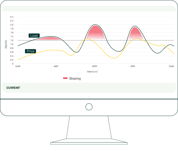 Smart Energy Management | Current