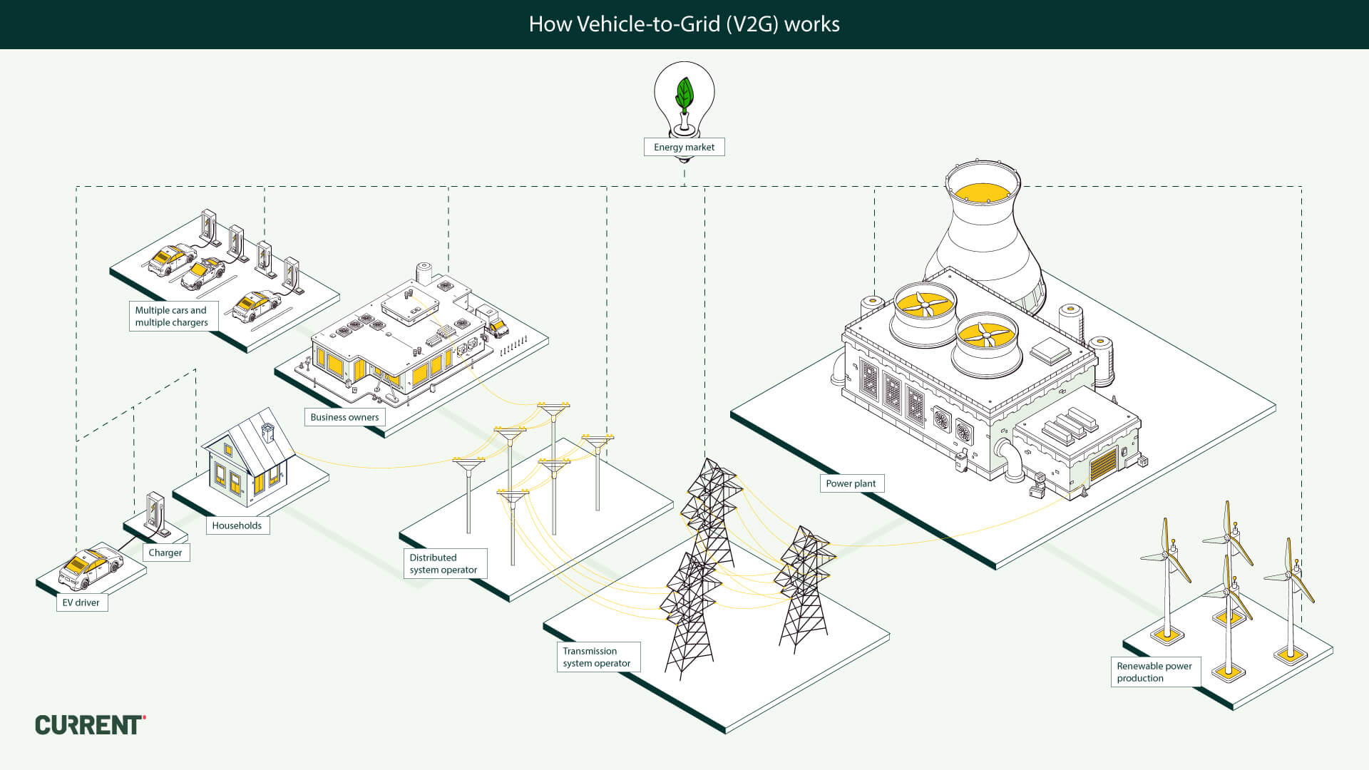 Vehicle-to-Grid: Here’s What You Need To Know About V2G | Current